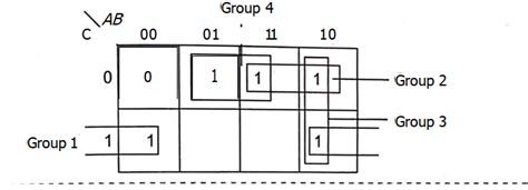 Concept And Rules Of Karnaugh Map Tutorial With Examples