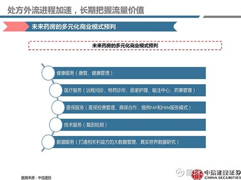 连锁药店行业研究：处方外流趋势显现，线上线下融合共谋发展 （报告出品方： 中信建投证券 ）1 集中度持续提升，处方外流加速，新零售探索增量流量