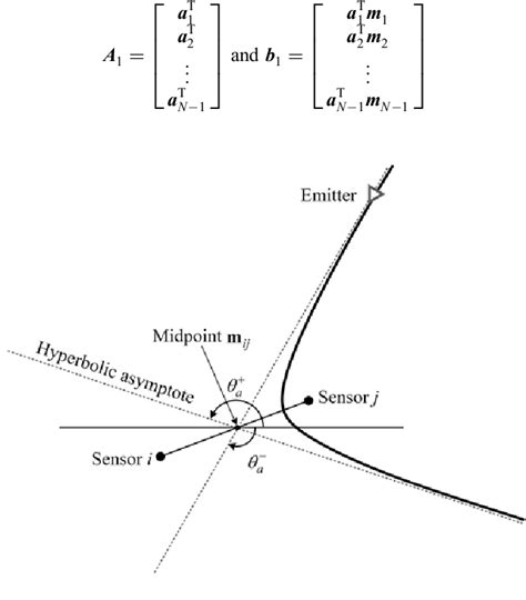 Figure 2 From Two Step Estimator For Moving Emitter Geolocation Using Time Difference Of Arrival