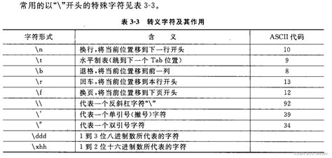 嵌入式学习 Day3 Csdn博客