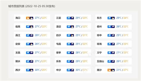 天气焦点