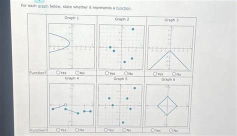 Solved For Each Graph Below State Whether It Represents A