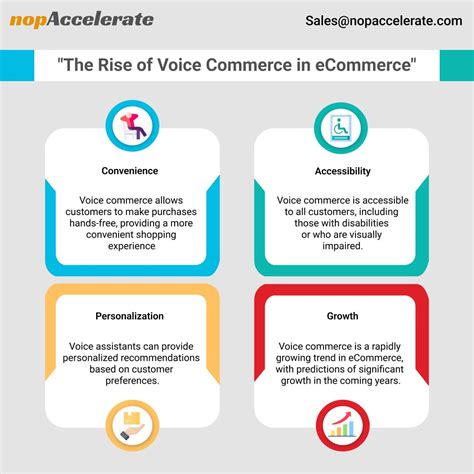 Nopaccelerate Nopcommerce Development Company Certified Developers Resource Hiring On