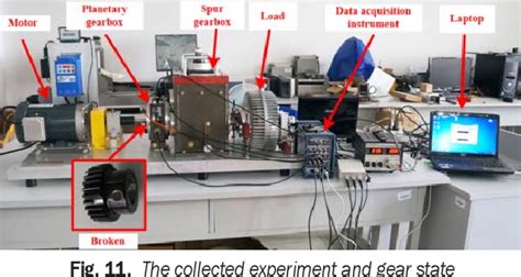figure 11 from research on a noise reduction method based on dtcwt and