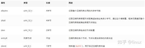Redis基本数据结构及底层实现原理 知乎