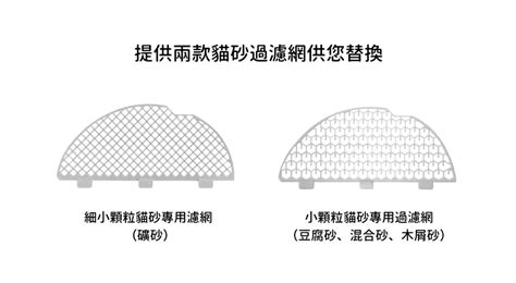 【深度開箱】catlink X2 Max 智慧貓砂機實際使用評價與細節介紹 良品工研所