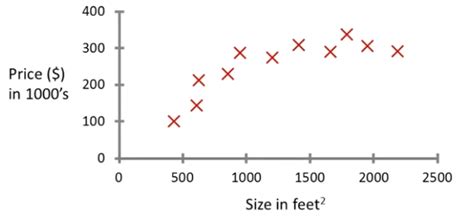 Machine Learning 기계학습의 정의