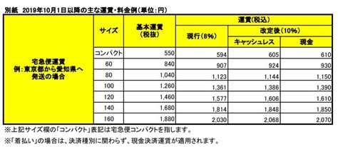 ヤマト運輸の消費税額はいくらですか scoopmovie net