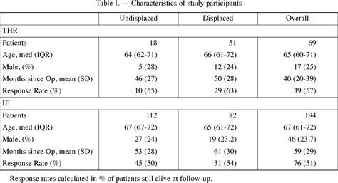 Pdf The Management Of Intracapsular Hip Fractures In The Young