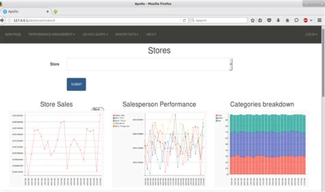 Building A Business Intelligence Suite Revisiting An Old Idea After