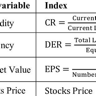 Operationalization Of Research Variables Download Scientific Diagram