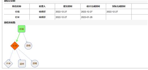河北农业大学学报期刊点评 版面费 审稿
