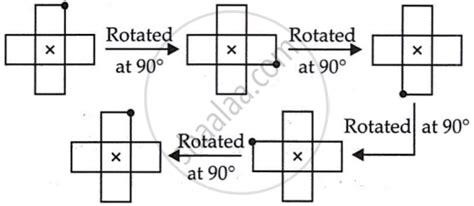 Give The Order Of Rotational Symmetry For Given Figure Mathematics