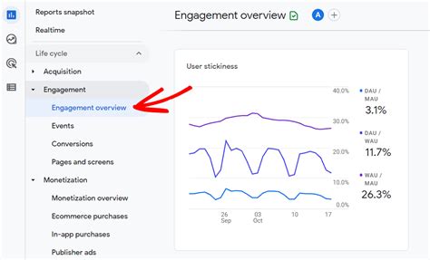 7 most important website engagement metrics for your business poptin blog
