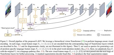Lavt Language Aware Vision Transformer For Referring Image