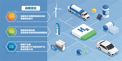 Abaxang 我国首个氢能产业中长期规划出台万亿产业“入春望夏” 产业·期货 新闻 要闻
