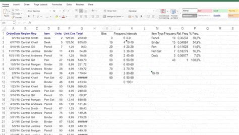 25 Excel Shortcuts For Faster Better Spreadsheets Godaddy Resources United Kingdom