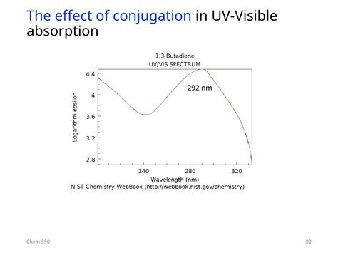 18 19 Uv Vis Molecular Absorption Spectroscopy Pptx