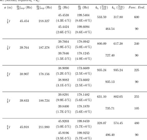 table 1 from a numerical procedure based on cross entropy method for