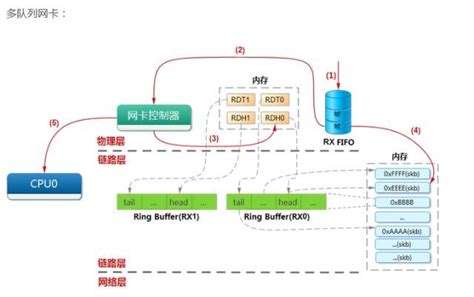 Libpcap Mmap分析（五） Csdn博客