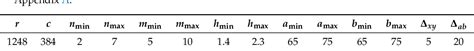 Table 1 From Assessment Of Tree Detection Methods In Multispectral