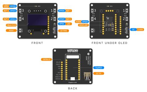 TinyPICO Crowd Supply