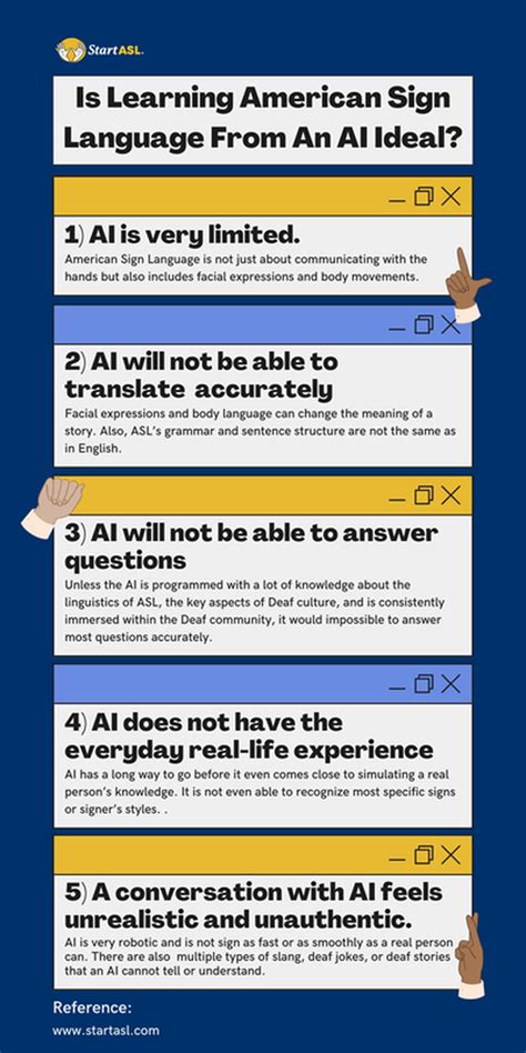 Can You Learn American Sign Language From An Ai
