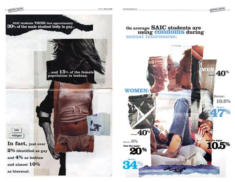 Sex By The Numbers Survey Of Sex On Campus