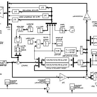 Simulink Model Of The Cavity Control System Download Scientific Diagram