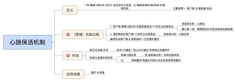 高效保活长连接：手把手教你实现自适应的心跳保活机制高效 保活长连接手把手教你实现 自适应的心跳保活机制 Csdn博客