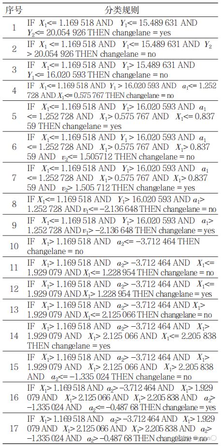 自动驾驶决策概况有限状态机 决策算法 Csdn博客