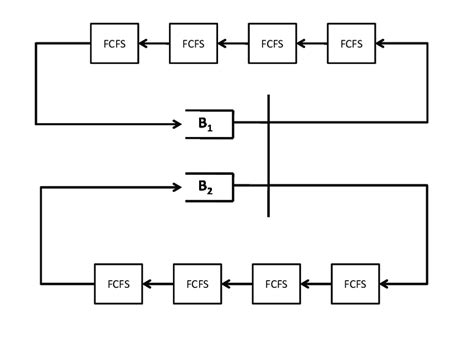 Fork Join Example At Minh Boser Blog