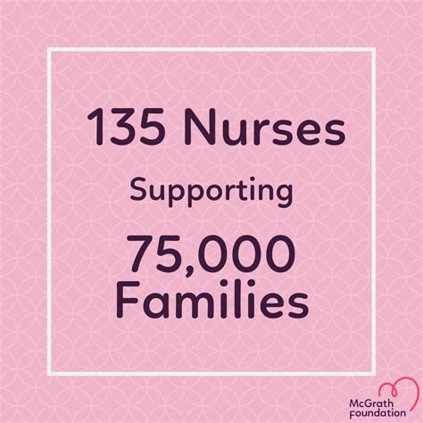 A New Milestone The Mcgrath Foundation Is Proud To Announce We Now