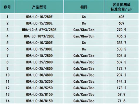 如何测量电力电容器的容值 新闻资讯 无功补偿 谐波治理 高低压进口干式电容 瀚尔爵电气官网