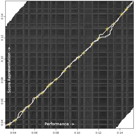 3 Illustration Of The Music Tracking Algorithm Showing The