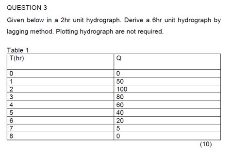 Solved Question 3 Given Below In A 2 Mathrm Hr