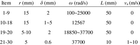 Parameters Of The 30 Cfd Models Download Scientific Diagram
