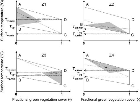 Table 1 From An Image Based Four Source Surface Energy Balance Model To Estimate Crop