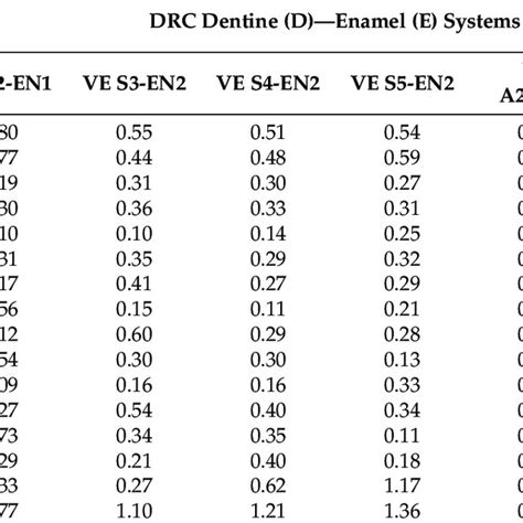 ∆e 00 Color Differences Between Measured And Predicted Cie Lab Download Scientific Diagram