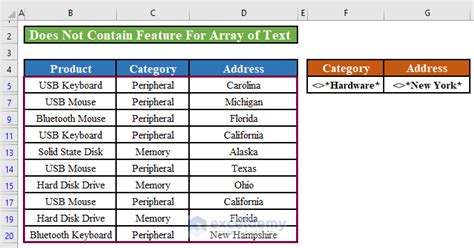 Excel Advanced Filter Apply Does Not Contain” 2 Methods Exceldemy