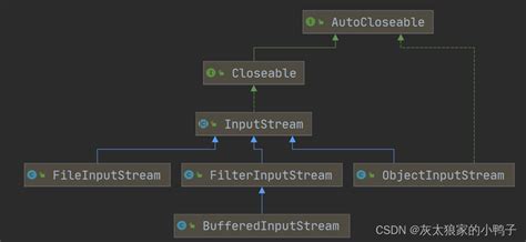 Javaio流详解：字节流、字符流与处理流应用 Csdn博客