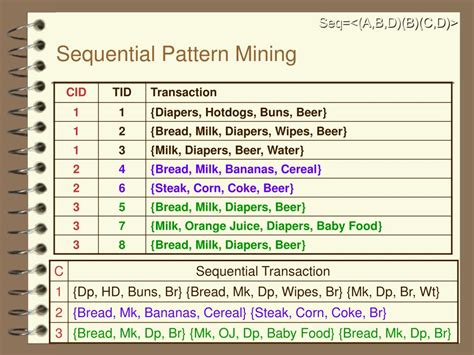 Ppt Approximate Mining Of Consensus Sequential Patterns Powerpoint