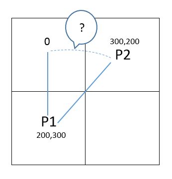 Math Java Determin Angle Between Two Points Stack Overflow
