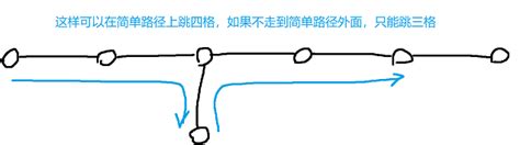 Csp S 2022 第二轮 题解 Legendstane 博客园