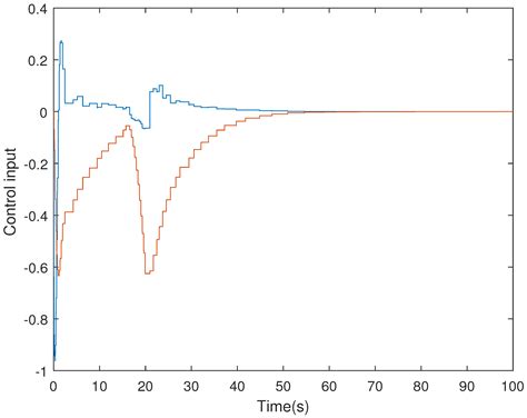 Resilient Adaptive Event Triggered Load Frequency Control Of Network Based Power Systems Against