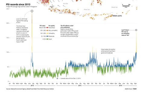 Plot Area Chart Ggplot Bar And Line Graph Line Chart Alayneabrahams