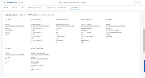 Cisco DNA Assurance User Guide Release 2 3 5 Monitor And