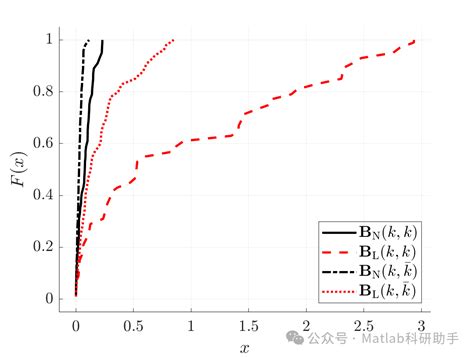 最小均方lms算法和归一化最小均方nlms算法进行了比较分析研究附matlab代码归一化最小均方算法 Csdn博客