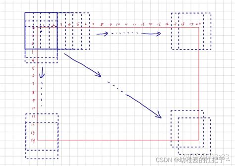 Yolov5的anchors及bbox的编解码原理yolov5 Anchor Box Csdn博客