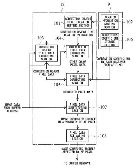 image processing apparatus imaging apparatus method of correction
